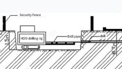China Description of Soil Hole Opener for sale