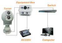 China Intelligent Electro Optics Systems for sale