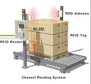SM928 4 Channel UHF RFID Reader