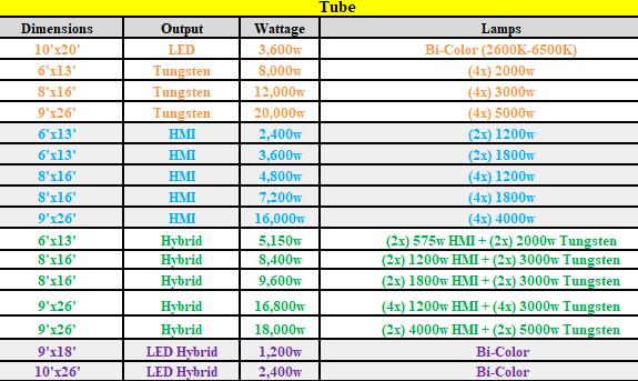 1.8kw Tube Helium Led DMX Control Open Indoor And Street Scenes Film Lighting Balloon 1