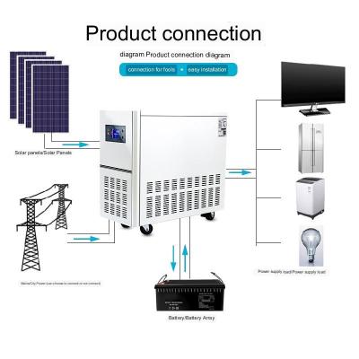 China Photovoltaic Solar Power Panel System 220v Household 2000w Off-Grid Inverter Control for sale
