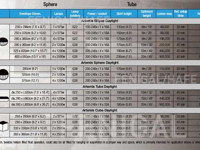 Cina Alogeno 8kw del tungsteno che accende pallone per produzione 230v 120v di fotografia del film TV in vendita