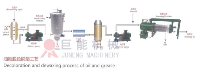 WYB Horizontal Corn Crude Oil Pressure Leaf Filter Double Beam Fixing 0