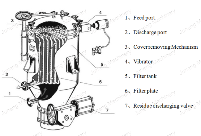 NYB Pressure Leaf Filter Structure
