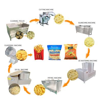 Cina Linea di produzione commerciale congelata delle patate fritte 3500KG acciaio inossidabile 304 in vendita