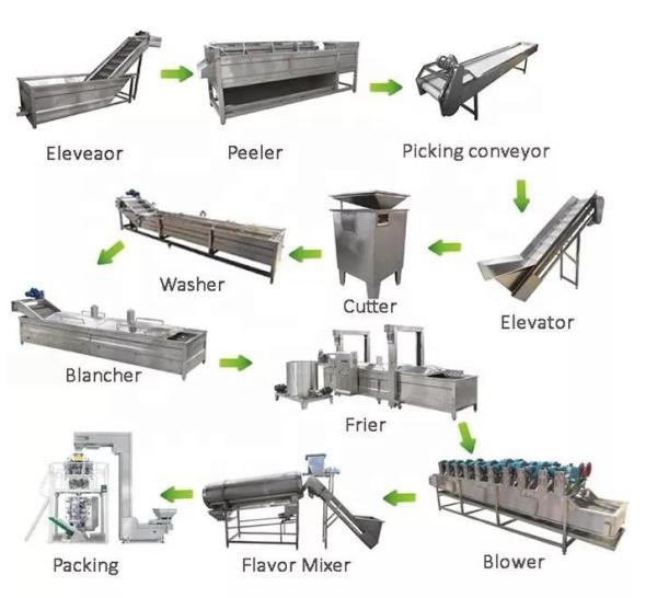 Quality sweet potato chips french friesmaking machine, potato chips making machine for sale
