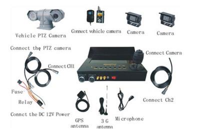 중국 3G WIFI GPS DVR, 8.9 인치 감시자 & 조이스틱 Integerated 감시 카메라 체계 판매용
