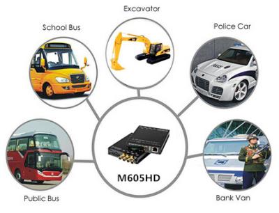 China Multi - function Automobile Security Camera System SD Card Mobile DVR 4CH H.264 Stable for sale