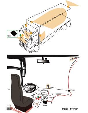 China Multi - function Automobile Security Camera System SD Card Mobile DVR 4CH H.264 Stable for sale