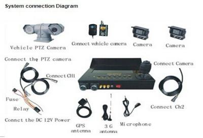 China Multi - function Automobile Security Camera System SD Card Mobile DVR 4CH H.264 Stable for sale