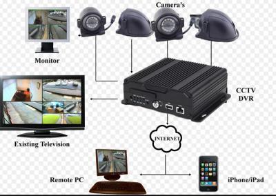 중국 3G/4G GPS 와이파이를 가진 720P 해결책 잡종 SD 카드 이동할 수 있는 차량 DVR 판매용