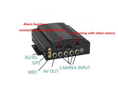 Cina Scuolabus mobile del mp Effective Pixels For del sistema 2 di M720/C801/C802/CM03 4CH AHD 1080P DVR in vendita