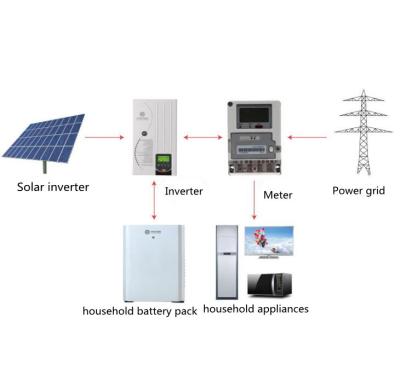 Cina Batteria al litio 51.2v degli elettrodomestici 48v 200ah con l'invertitore 5kva in vendita