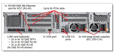China V2 ThinkSystem SR650 Lenovo Server 3e generatie Intel Xeon Scalable Processor Te koop