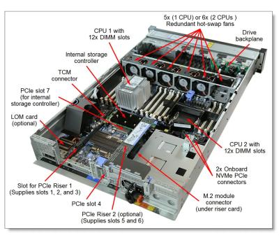 China V2 ThinkSystem SR650 Lenovo Server 3e generatie Intel Xeon Scalable Processor Te koop