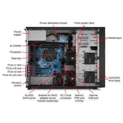 China Lenovo ThinkSystem ST250 V2 Servidor 4U Tower Server Intel Xeon DDR4 3200 à venda