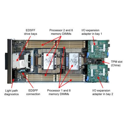 China Lenovo ThinkSystem SN550 V2 2P Blade Server Rack derde generatie Intel Xeon processor DDR4 3200 SN550 V2 Te koop