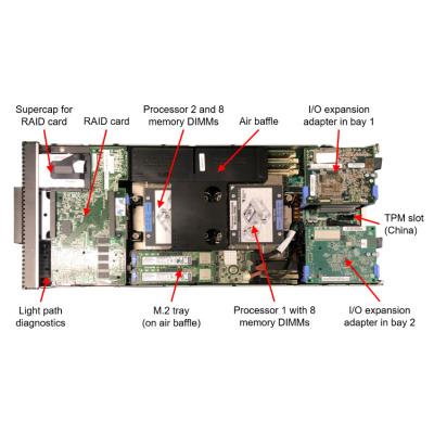 China Lenovo ThinkSystem SN550 V2 2P Blade Server Rack derde generatie Intel Xeon processor DDR4 3200 SN550 V2 Te koop