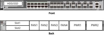 Cina Huawei USG6615F-AC HiSecEngine USG6600F Series AI Firewalls ddr4 in vendita