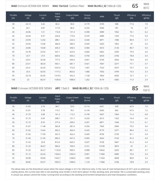 FPV POLAR XC5500 Brushless DC Motor - Top View