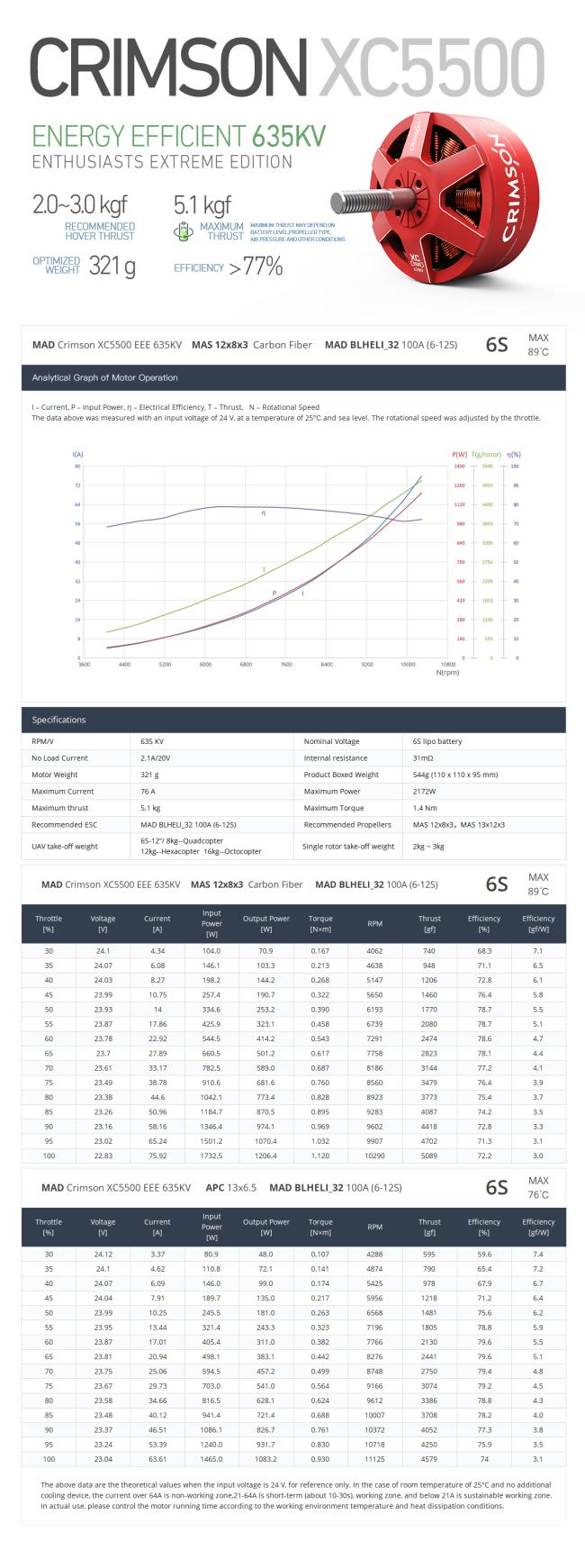 FPV POLAR XC5500 Brushless DC Motor - Mounting Detail