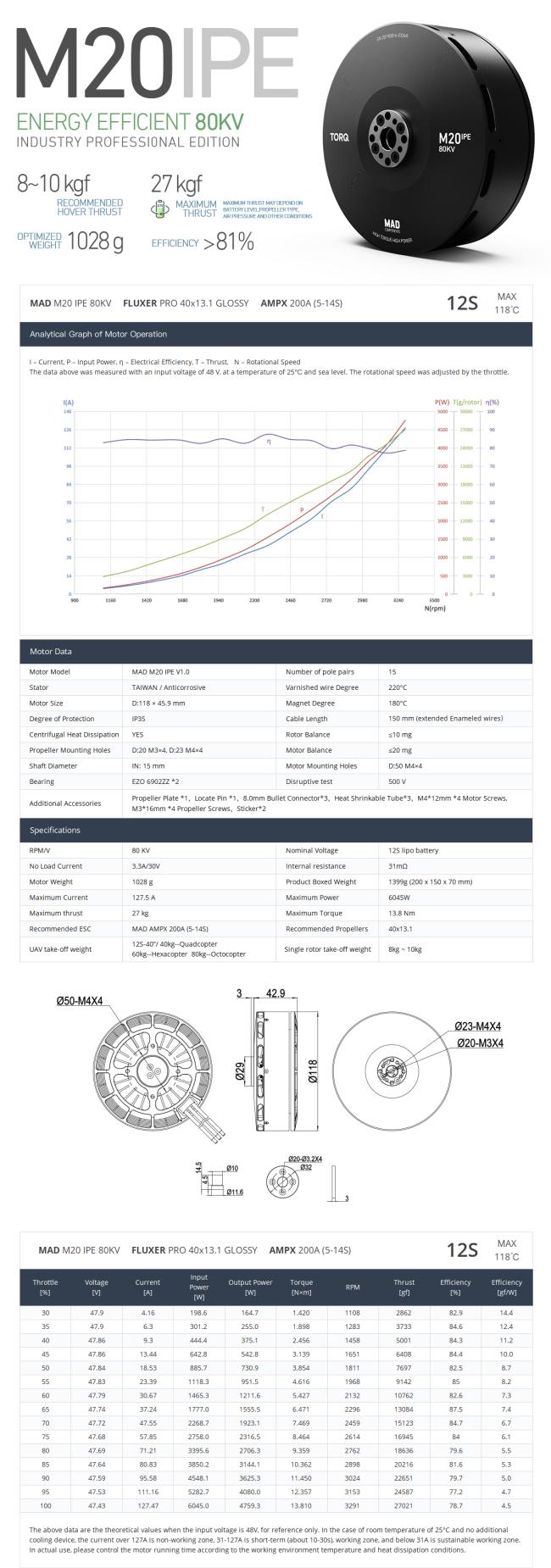 M20 IPE Brushless DC Motor - front view