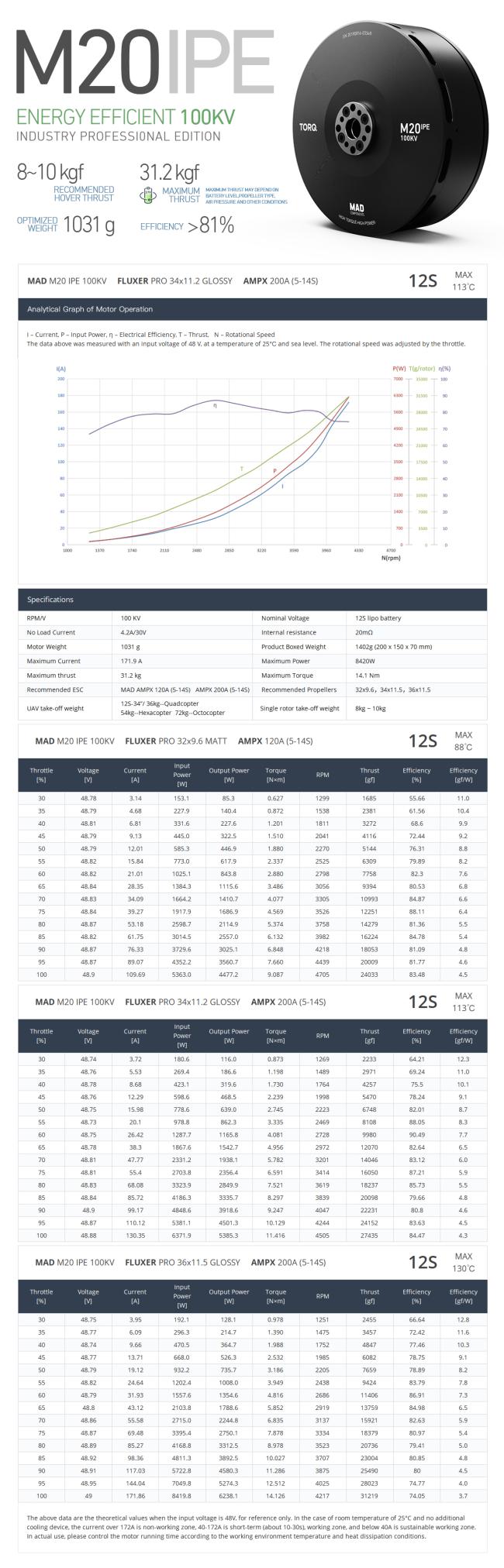 M20 IPE Brushless DC Motor - side view