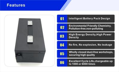 Cina Enook Fossato di ferro modulo di batteria intercambiabile 48V 72V 50Ah 100Ah ricaricabile Li-ion Lifepo4 batteria in vendita
