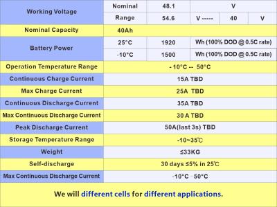 Cina Enook Fossato di ferro modulo di batteria intercambiabile 48V 72V 50Ah 100Ah ricaricabile Li-ion Lifepo4 batteria in vendita