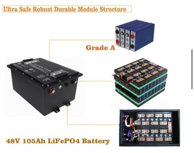 Cina Grade A Automatic Cells Lithium Ion Golf Cart Battery For OEM/ODM Requirements in vendita