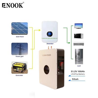 Cina 51.2V 100ah Batteria Powerwal 5,12kWh parete Batteria di accumulo di energia montata per sistema di accumulo di energia domestico in vendita