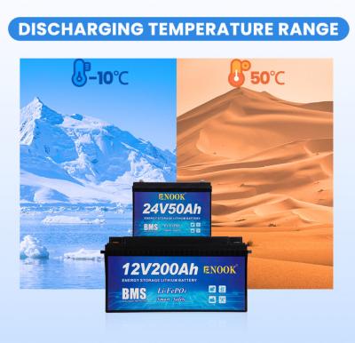 Cina 36V 48V 60V Li Lithium Ion Battery 12V 24V 100Ah 200Ah 300Ah BMS Solar Lifepo4 Battery Pack in vendita