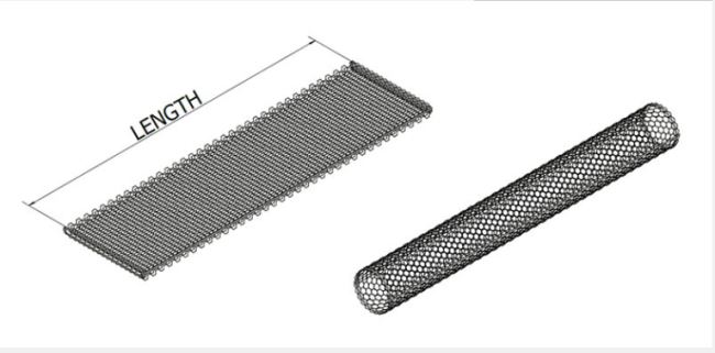 Sack Gabions