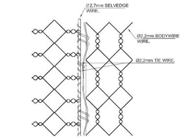 China Gabion Mattress for sale