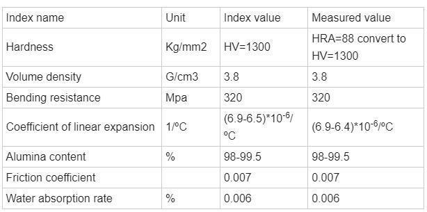 Dewatering Solution Elements for Paper Making Machine
