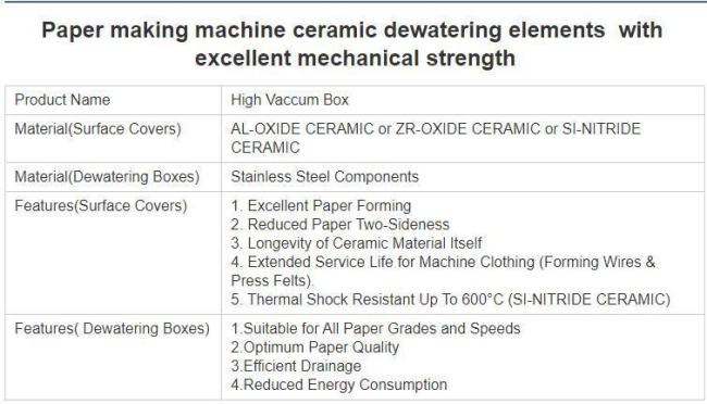 Devatering Vacuum Solutions Ceramic Forming Board, Hydrofoil Boxes