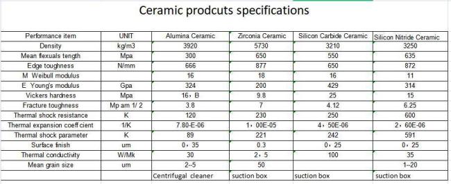Devatering Vacuum Solutions Ceramic Forming Board, Hydrofoil Boxes