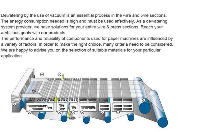Devatering Vacuum Solutions Ceramic Forming Board, Hydrofoil Boxes