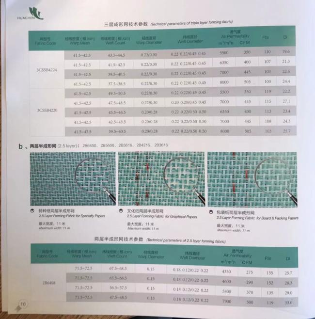 Forming Fabric Triple Layer, 2.5 Layer Single Layer for Special Paper and Graphical Paper