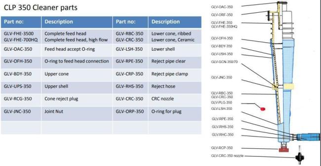 Clp 350replaced LC Cleaner Separating Fiber and Contaminants with High Efficiency