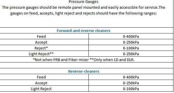 Glv700 Paper Pulp Centriffler Removal Contaminants