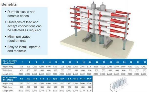 Tc/Sc133 Low Consistency Centrircleaner Paper Pulp Factory