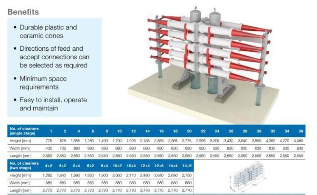 Tc133 Centrifugal Cleaners for Paper Industry