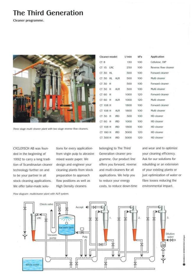 Low Consistency CT30 &amp; CT60 Centrifugal Cleaners Paper