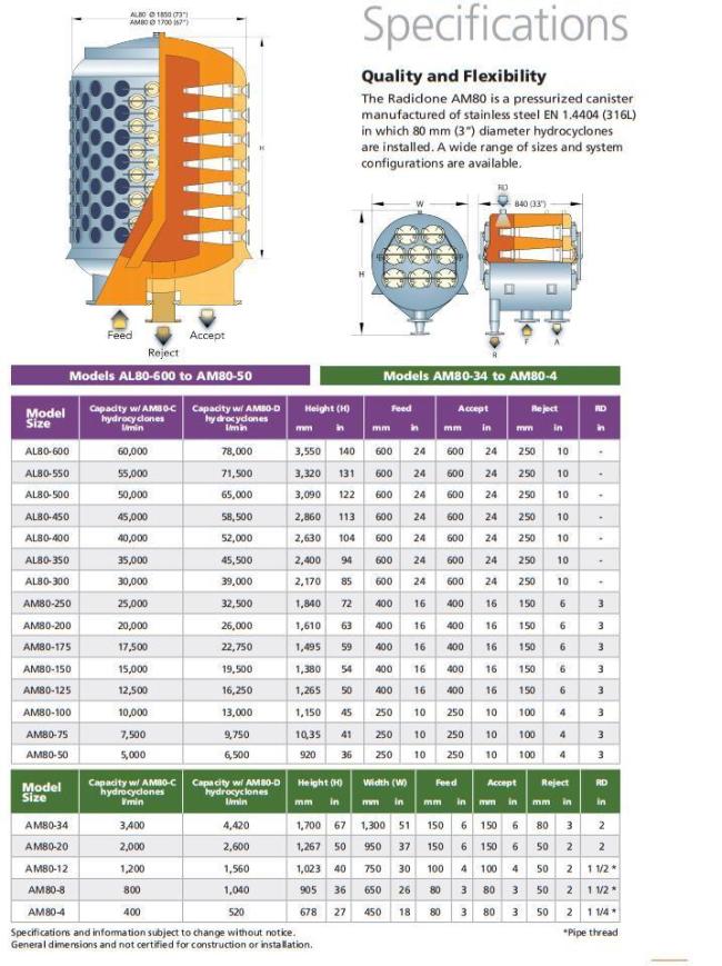 Am80 Centricleaner System Paper Pulp Mill