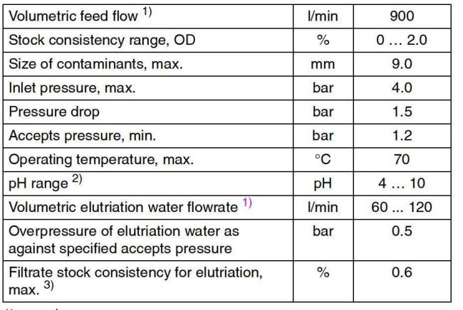 Ks900 Paper Pulp Centriffler Removal Contaminants