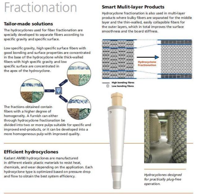 Am80 Paper Pulp Centri Cleaner Removal Contaminants