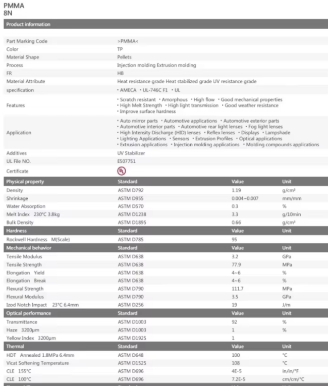 PMMA physical property chart
