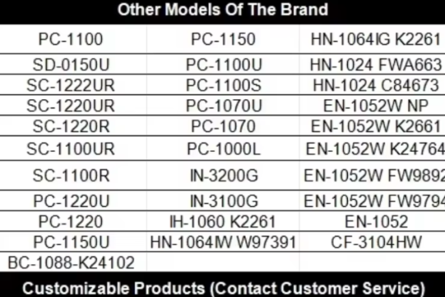 Physical property parameters chart