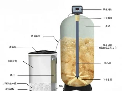Quality Automatic Water Softener System Food-Grade Safe Output 24h Non-stop Production Intelligent Unattended Operation for sale